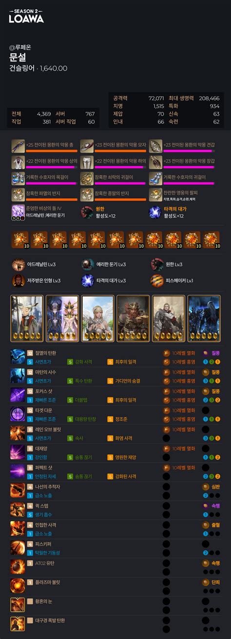 로아 카멘 레이드 세컨클 일반인 공대의 건슬링어 컨트롤 오픈이슈갤러리 인벤