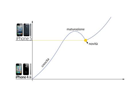 BORN TO SUCCEED LE MATRICI NEL MARKETING STRATEGICO