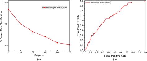Zernike Moment Invariants For Hand Vein Pattern Description From Raw Biometric Data