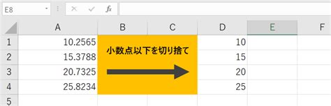 Excelで数値の小数点以下を切り捨てるには sheeplog Excelで数値の小数点以下を切り捨てるには sheeplog