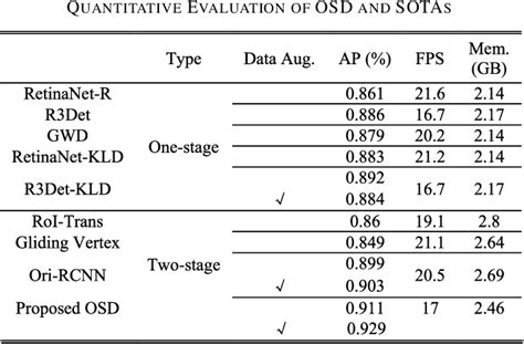 Figure 1 From A Fast Progressive Ship Detection Method For Very Large