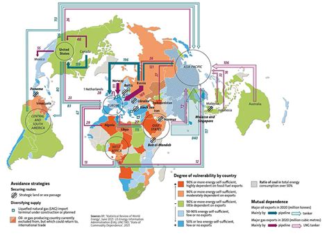 Global Energy Interdependence Rmapporn