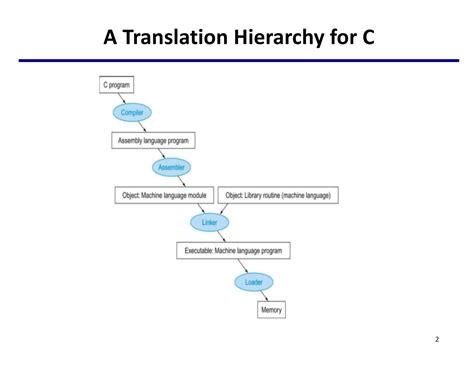 SOLUTION Introduction To Computer Architecture Studypool
