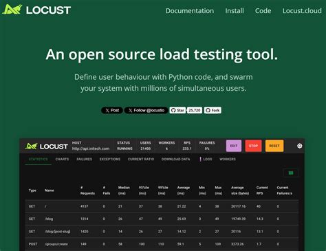Top 16 Load Testing Software For 2025