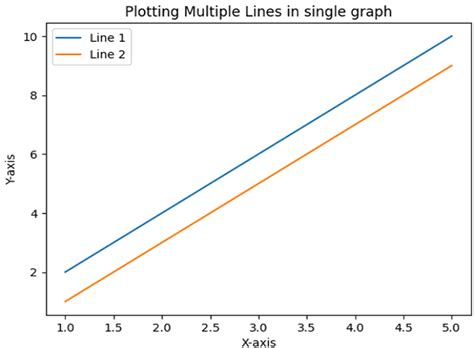 Plot Line Graph From Numpy Array