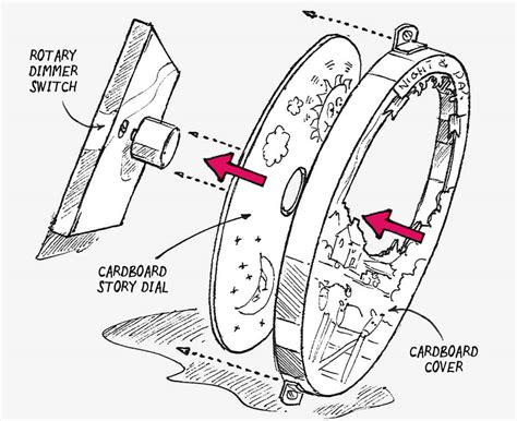 How To Make A Dimmer Switch Story Dial For Your Kid S Bedroom
