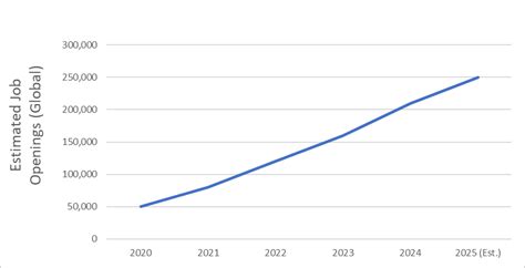 Top Aws And Devops Engineer Job Opportunities In 2025 3ri Technologies