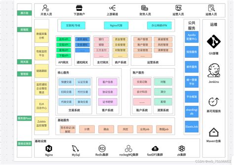 二手市场架构图二手交易网站的系统架构图 Csdn博客