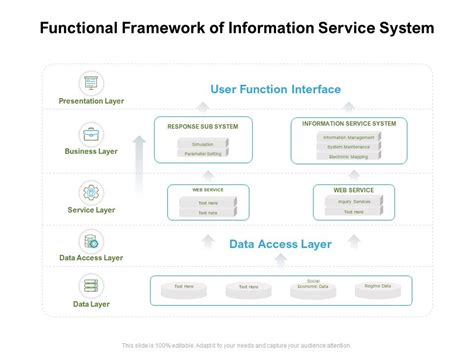 Functional Framework Of Information Service System Ppt Powerpoint Presentation Summary Topics