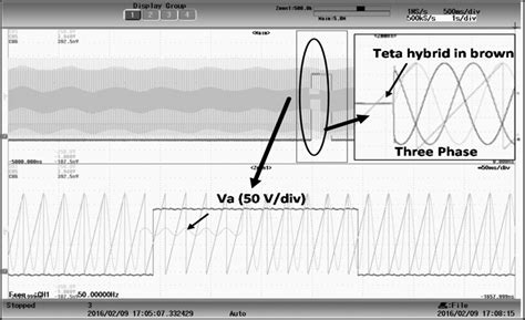 Experimental Results Demonstrating Lvrt Capability With The Proposed Download Scientific