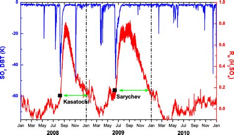 Figure 1 From A Unified Approach To Aerosol Remote Sensing And Type Specification In The