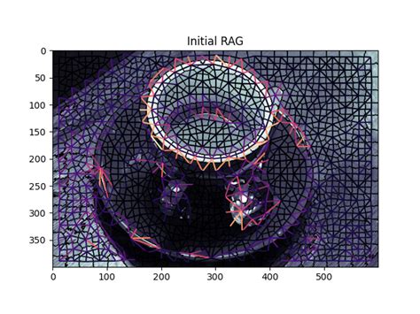 Hierarchical Merging Of Region Boundary Rags — Skimage 0252 Documentation