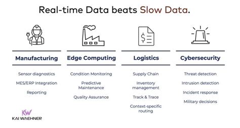 Kai Waehner On Linkedin Datastreaming Manufacturing Industrialiot Bmw Mercedes Michelin