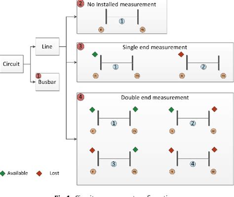 Table 1 From An Efficient Automated Topology Processor For State Estimation Of Power