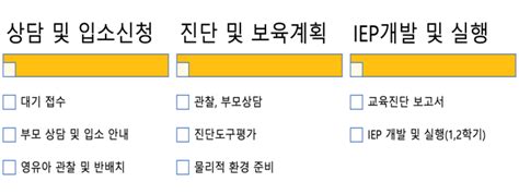 2024년 장애통합 보육 장애통합어린이집 운영계획서 Feat 어린이집 장애통합반은 더보채와 함께 네이버 블로그