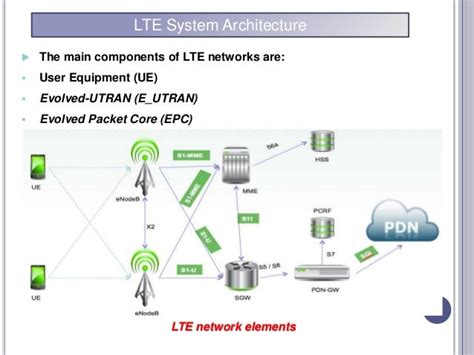 lte optimization