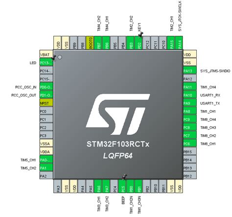 13 Timer Capture Encoder Data