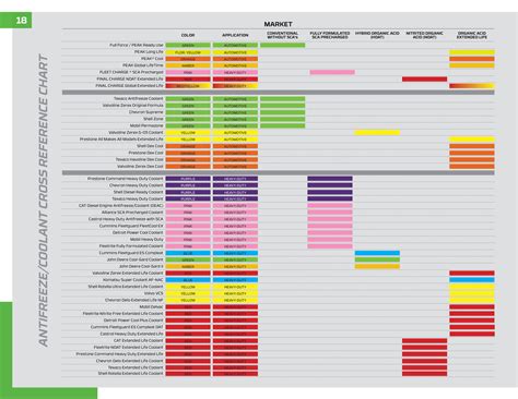Engine Coolant Color Chart Rekalast