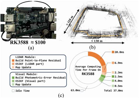 論文レビュー Fast Livo2 On Resource Constrained Platforms Lidar Inertial