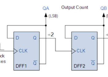 What Is MOD Counters Design Mod N Synchronous Counter Semiconductor For You
