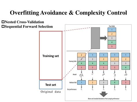 Ppt Overfitting And Its Avoidance Powerpoint Presentation Free