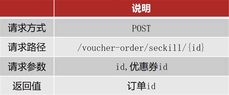 Redis实战11 实现优惠券秒杀下单 腾讯云开发者社区 腾讯云
