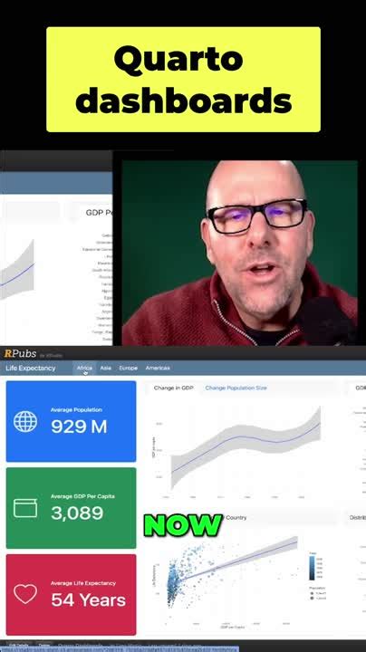 Datavisualization Dashboarddesign Gapminder Dataanalysis