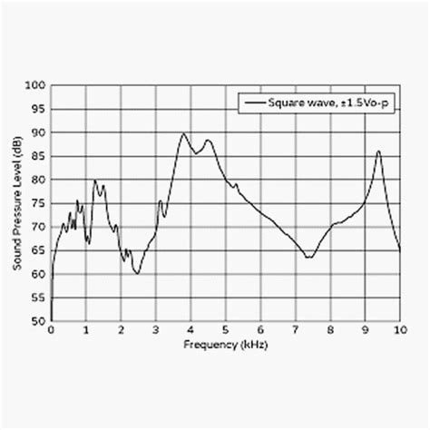 Murata Pkm22epp 4001 Pcb External Drive Piezo Alarm Buzzer 3v 30v 75db 4khz Ø22 We Are Racespot