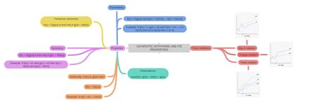 Asymtotic Notations And Its Properties Coggle Diagram
