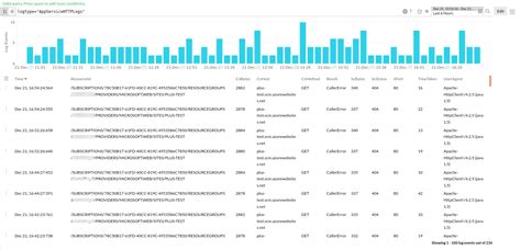 5 Key Metrics For Identifying And Troubleshooting Deployment Errors In Azure App Service