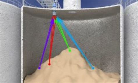 Four Iot Sensors For Industrial Automation Solutions Embedded