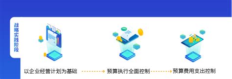战略实践阶段