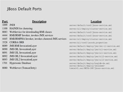 PPT JBoss Administration Server Introduction PowerPoint Presentation ID