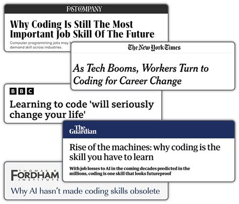 🔥 Learn To Code In 2024 Quickstart Guides