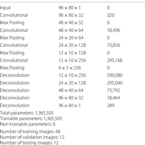 Architecture Of The Deep Convolutional Autoencoder Download Scientific Diagram