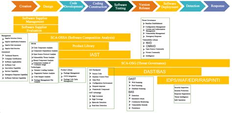 security knowledge graph drawing knowledge graph of software supply