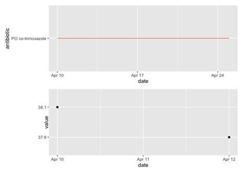 R Control Y Axis Title Positions When Combining Several Plots With