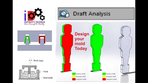 Draft Analysis Solidworks YouTube