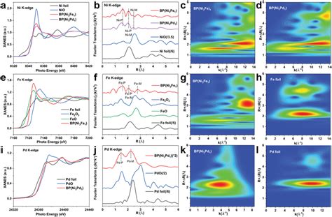 Xanes Spectra For Different Samples Ni K‐edge A Normalized Xanes
