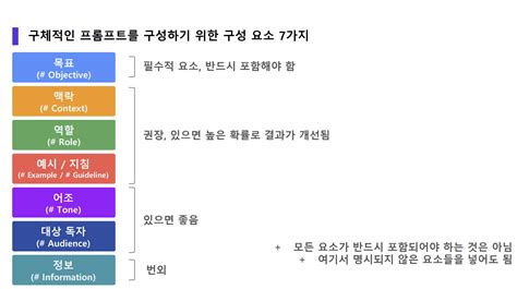챗gpt 답변 수준이 확 달라진다 프롬프트 엔지니어링 기본기 마스터하기