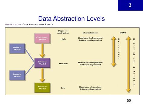 Ppt Data Models Powerpoint Presentation Free Download Id3714244