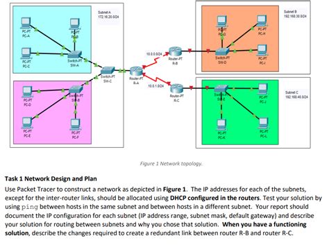 Solved How To Do This Lab In Cisco Packet Tracer Please