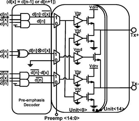 Figure 10 From Design And Analysis Of Energy Efficient Reconfigurable Pre Emphasis Voltage Mode