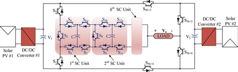 Application Of The Proposed Topology With Solar Pv As Dc Voltage Source