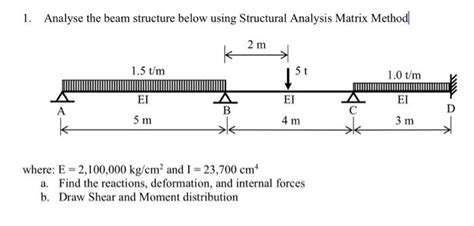 Solved 1 Analyse The Beam Structure Below Using Structu Solved 1 Analyse The Beam Structure Below Using Structu