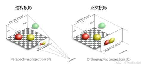 一、opengl的原理解析 Csdn博客