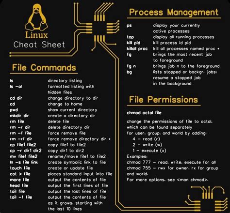 Jonathan Steven Giron Melara On Linkedin Linux Cheat Sheet
