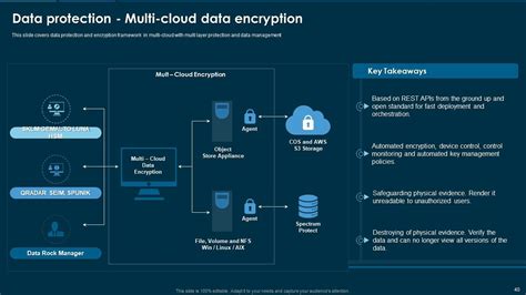 Top 10 Hybrid Cloud PowerPoint Presentation Templates In 2025