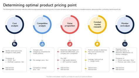 Determining Optimal Product Pricing Point Effective Revenue