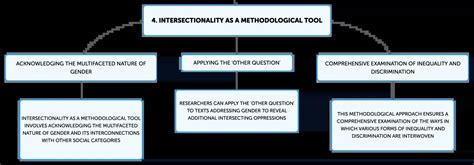 Intersectionality And Its Applications In Literature And Society